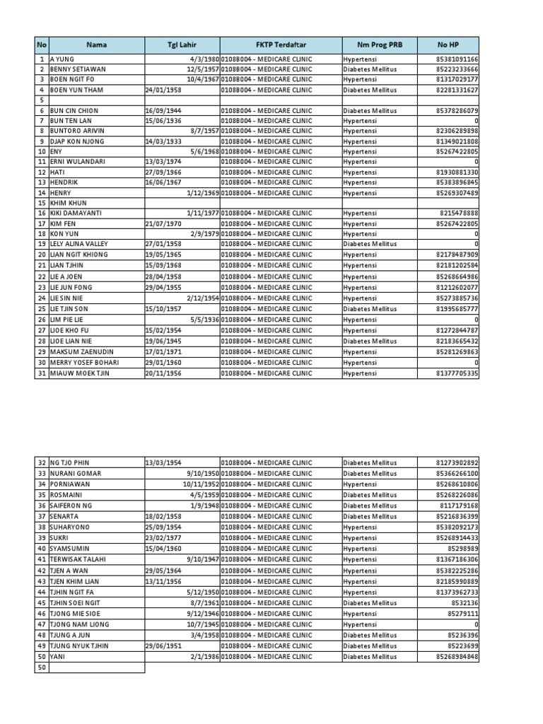 02 - Prolanis Medi Care 2021 | PDF