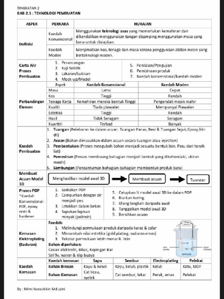 RBT B2 F2 STUDYWITHADMIN | PDF