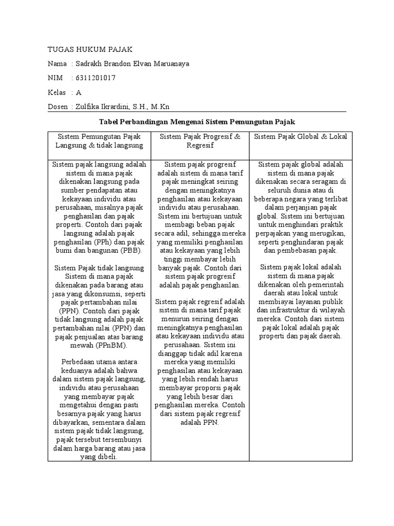 TUGAS HUKUM PAJAK Table | PDF