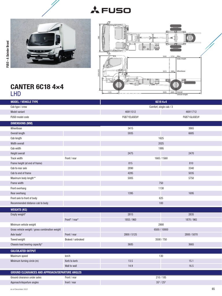 FUSO TD 2021 EN 210803 Print 6.5t-4x4-1 | PDF | Truck | Diesel Engine