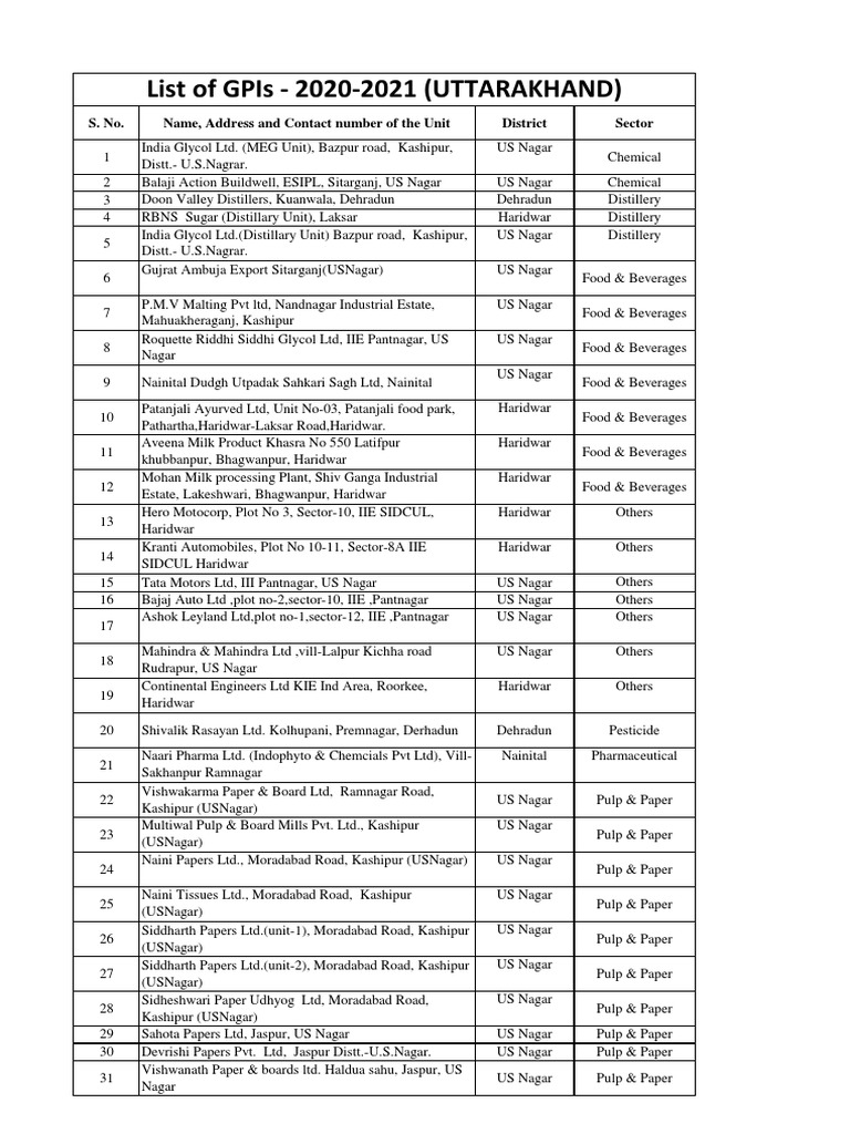Gpi Uk | PDF | Paper | Crafts