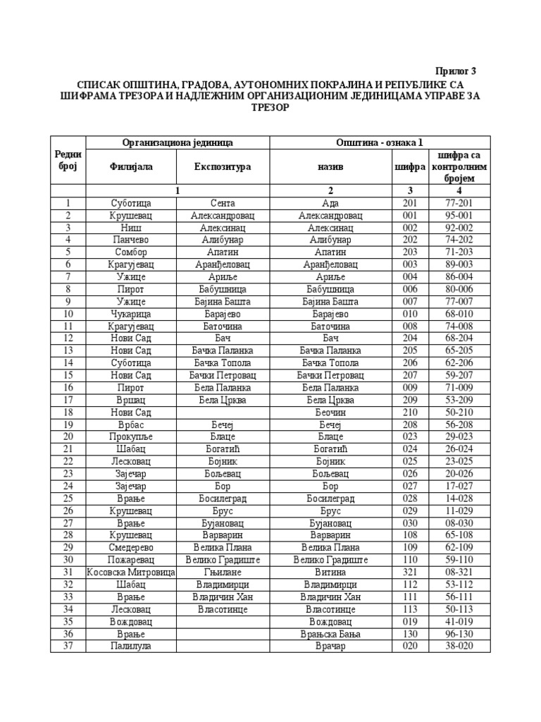 Prilog 3 Pravilnika o Uslovima I Nacinu Vodjenja Racuna Za Uplatu Javnih Prihoda I Raspored ...