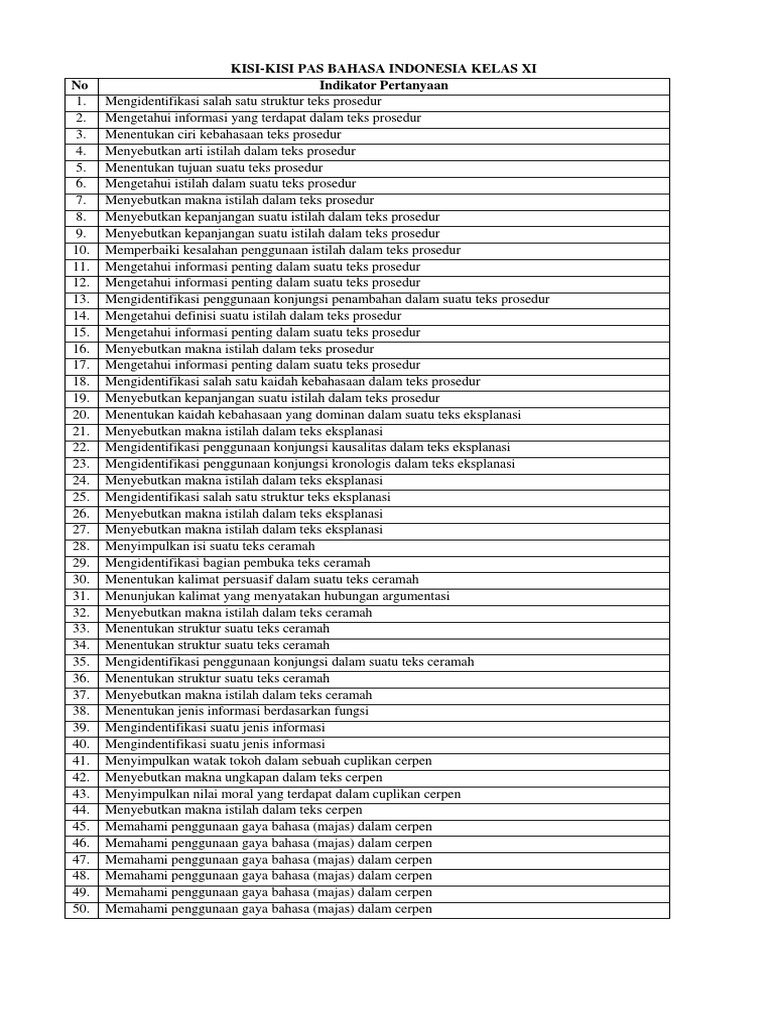 Kisi-Kisi Bahasa Indonesia Kelas Xi | PDF