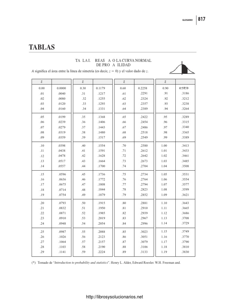 Tabla Z-A | PDF