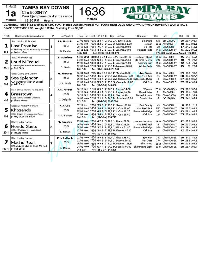 1_tampa Bay Downs Retrospecto | PDF | Las carreras de caballos ...
