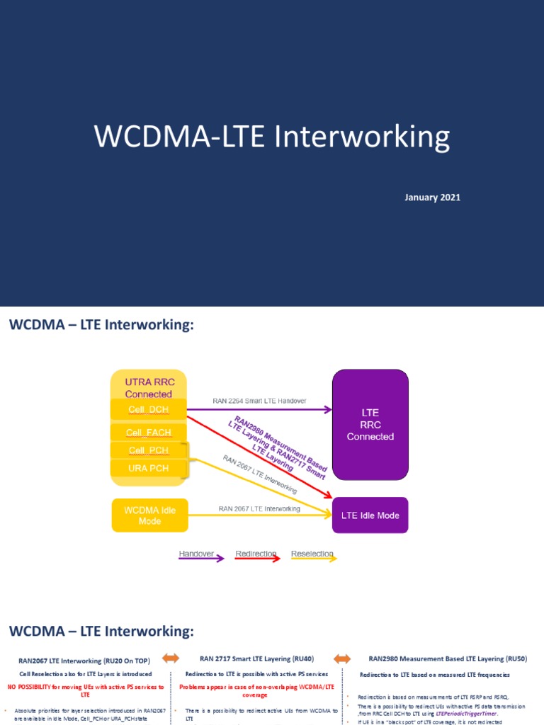 WCDMA-LTE Interworking Strategies | PDF | High Speed Packet Access | Lte (Telecommunication)