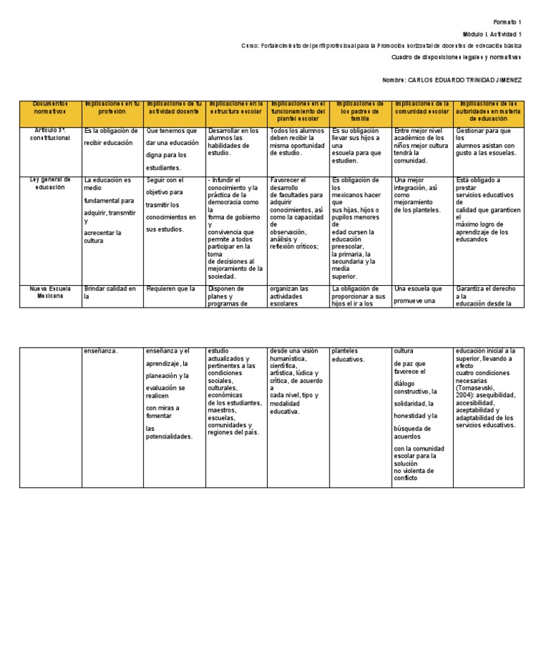 Cuadro Disposiciones Legales 1 | PDF | Educación de la primera infancia | Educación primaria