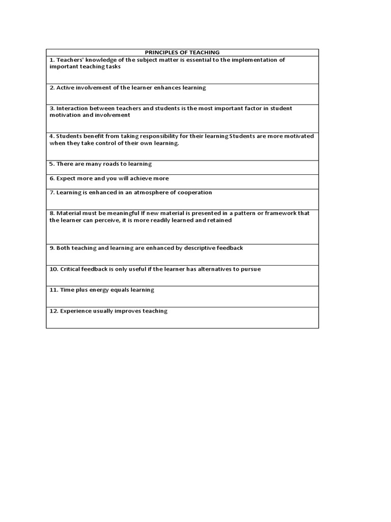 12 PRINCIPLES OF TEACHING | PDF