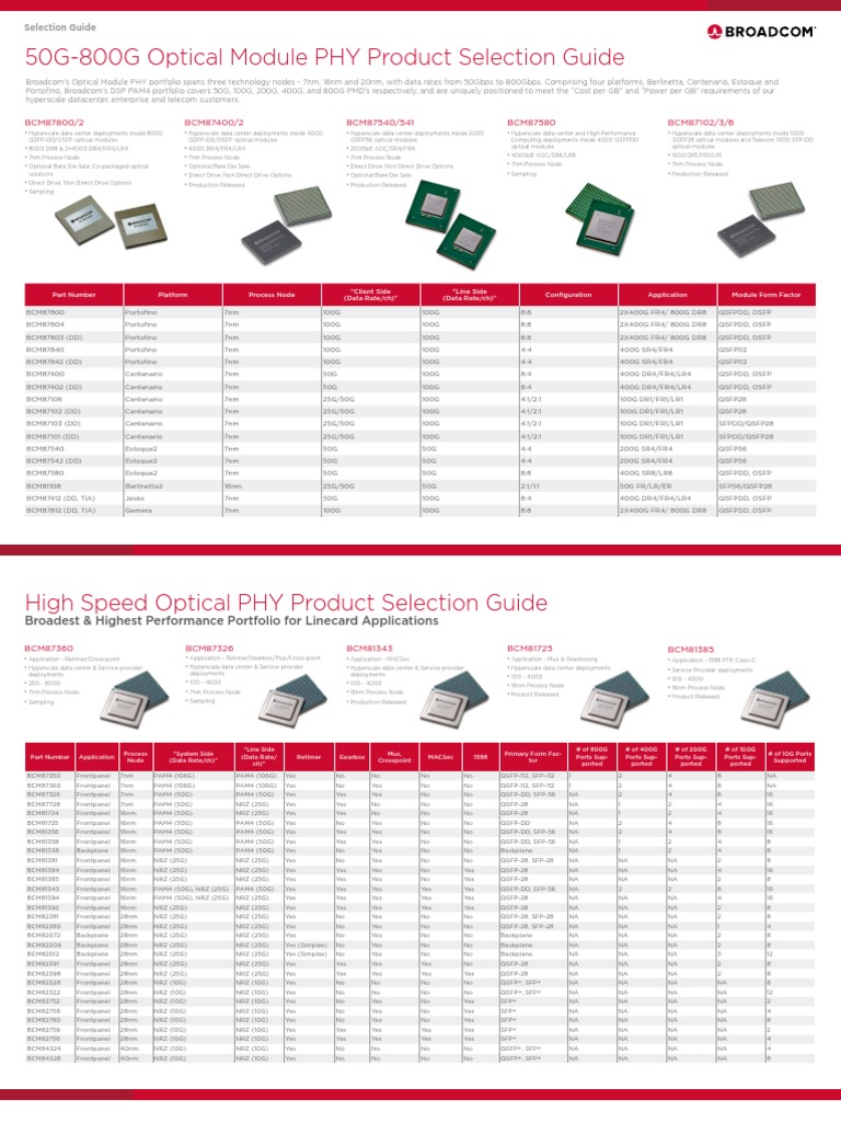 PLP-High Speed Optical PHY Product Selection Guide-BC-0605EN - 030322 - Final | PDF | Computer ...