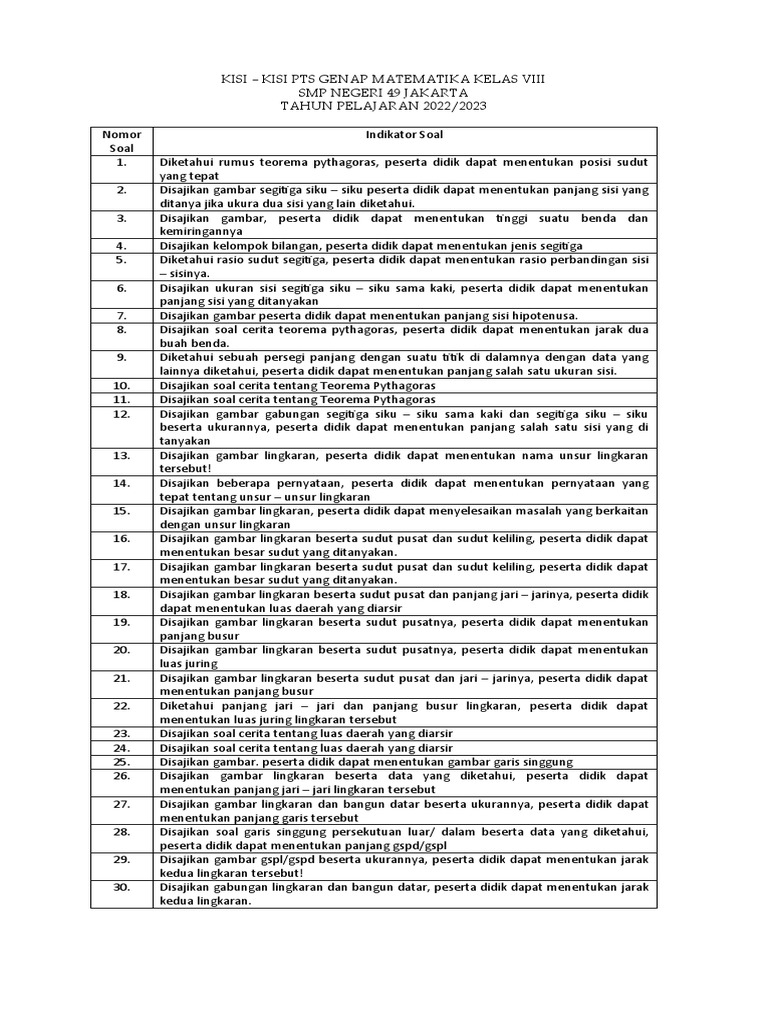 Kisi - Kisi PTS MTK TP.2022-2023 | PDF