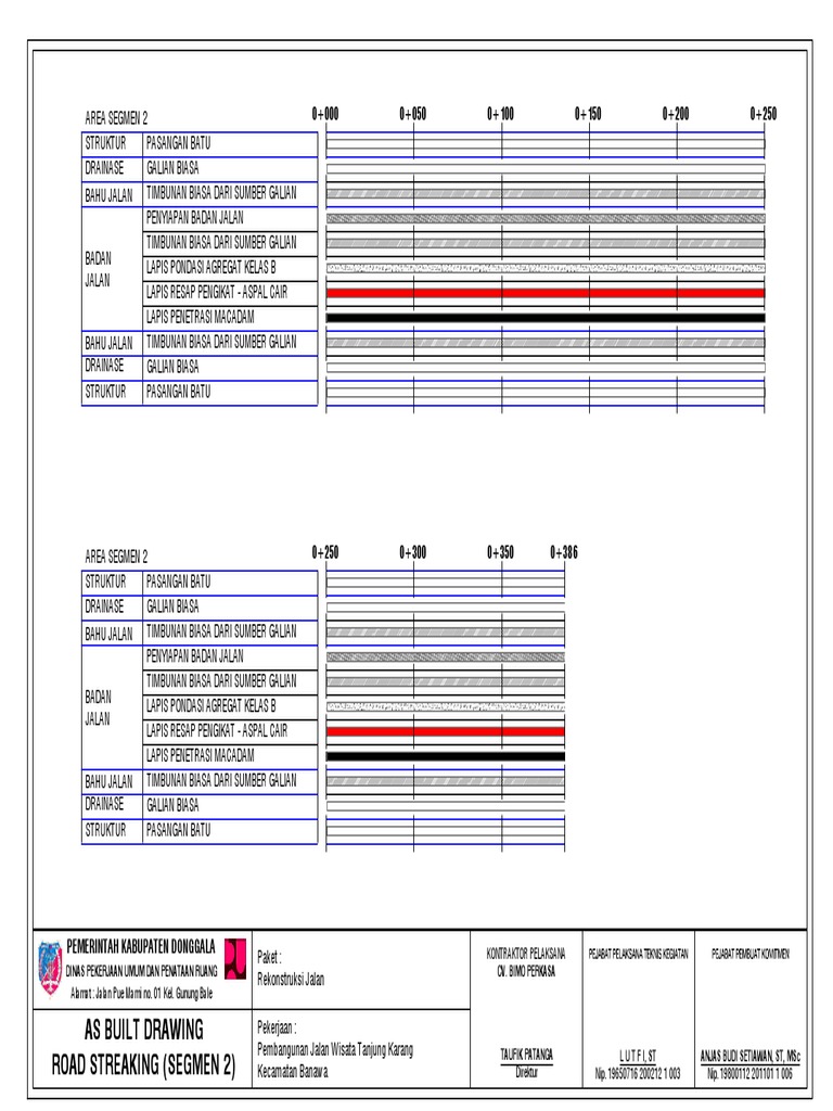 As Built Drawing Pembangunan Jalan Wisata Tanjung Karang | PDF