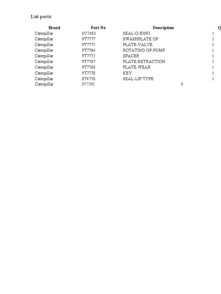 List Parts:: Brand Part No Description Qty | PDF
