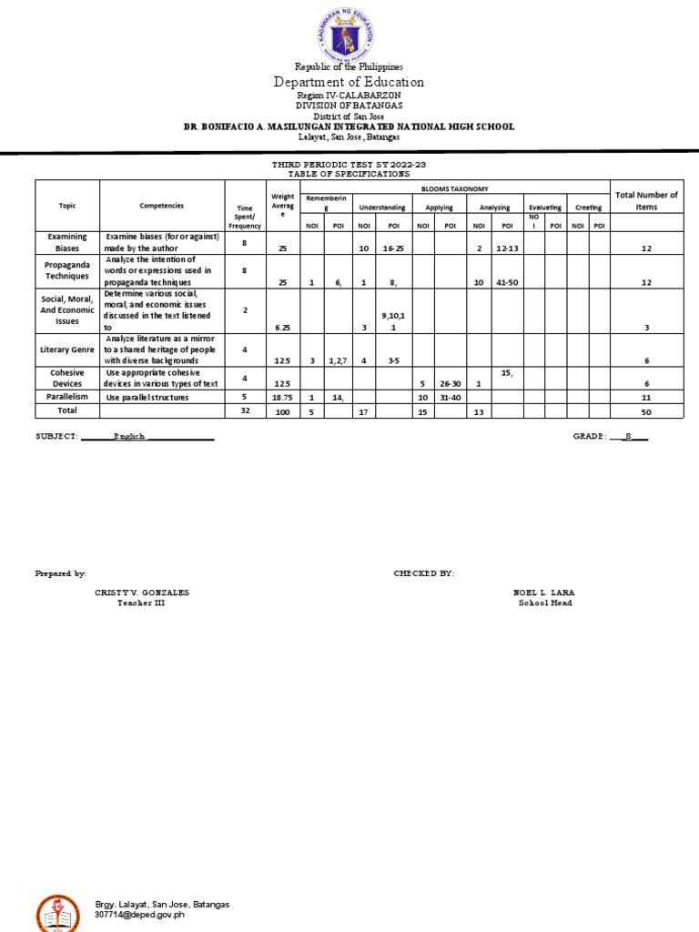 3rd English 8 Tos-Format | PDF | Human Communication | Communication