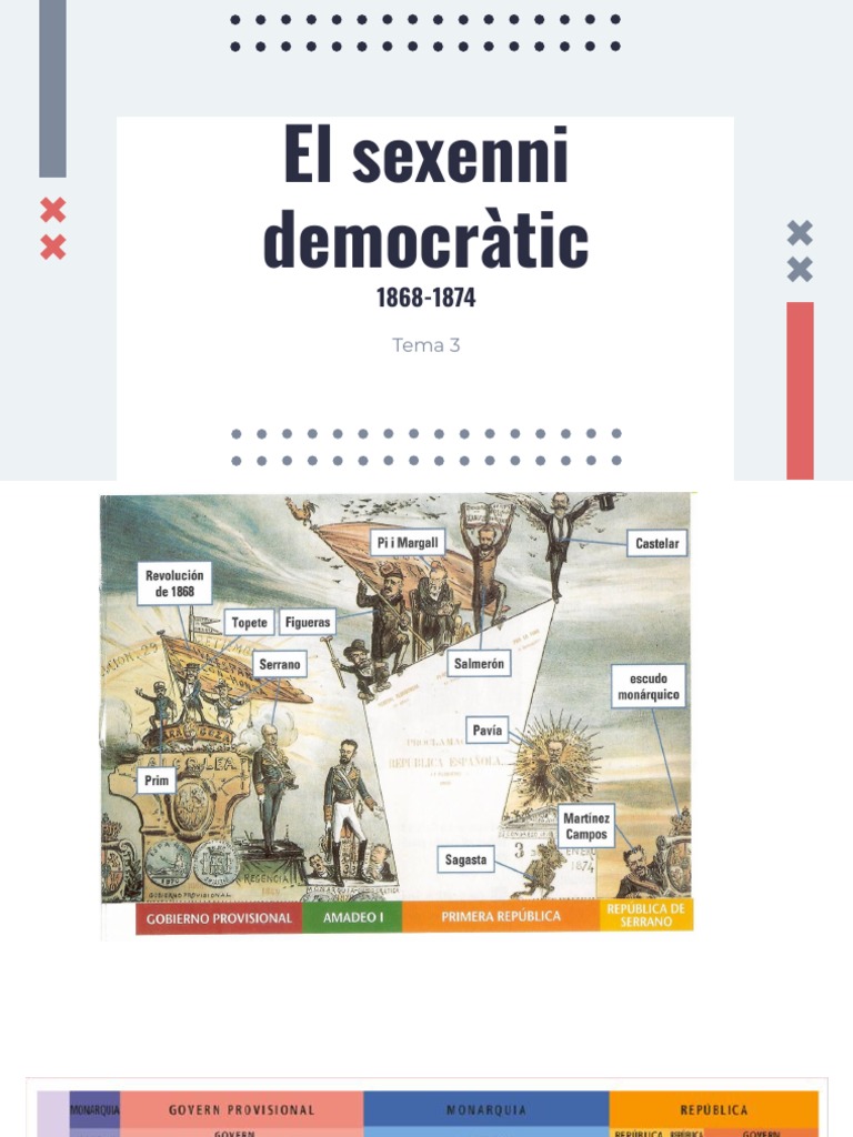 Tema 3. El Sexenni Democràtic | PDF