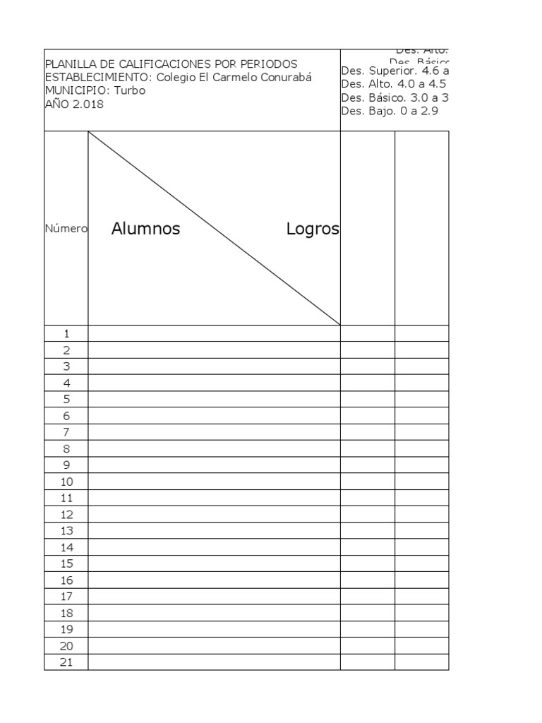 FORMATO DE BOLETINES PRIMARIA 1P 2022 | PDF