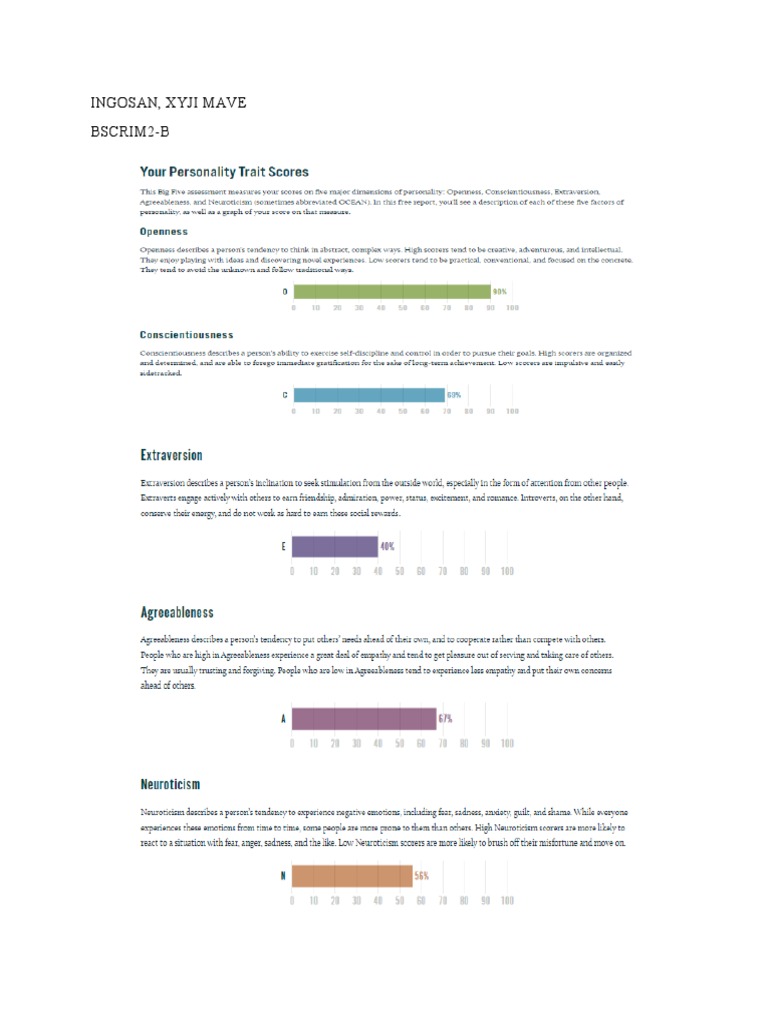 Personality Assessment An Analysis Of Test Results And Self Reflection