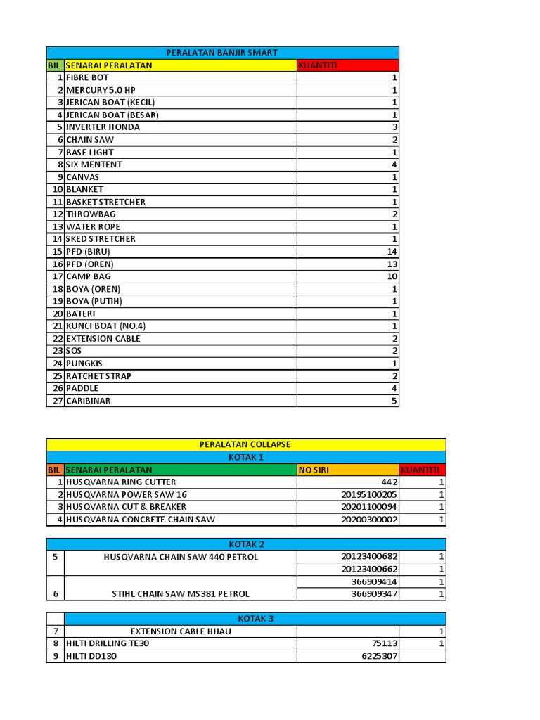 List Aset Banjir & Collapse | PDF | Manufactured Goods | Equipment