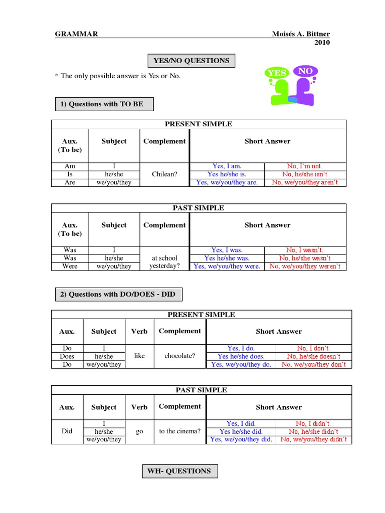 Handout Yes No Questions WH Questions | PDF | Languages | Foreign ...