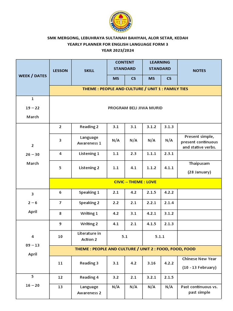 Rpt-Sow Form 3 2023 - 2024 SMKM | PDF | Semantic Units | Languages