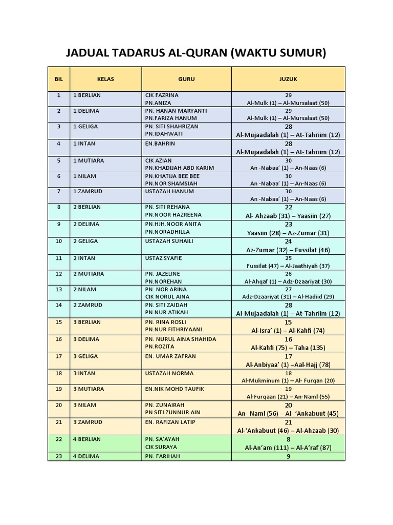 Jadual Tadarus 2023 | PDF