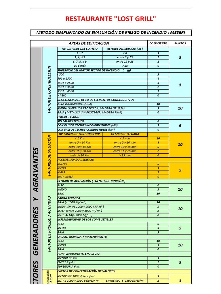 Evaluacion Incendios Lost Grill - Meseri | PDF