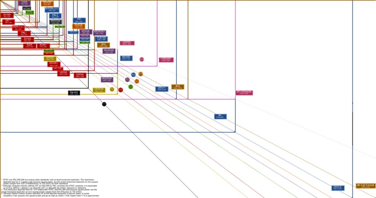 Vector Video Standards | PDF