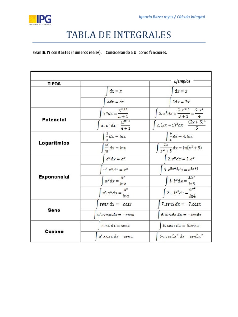 Tabla de Integrales | PDF