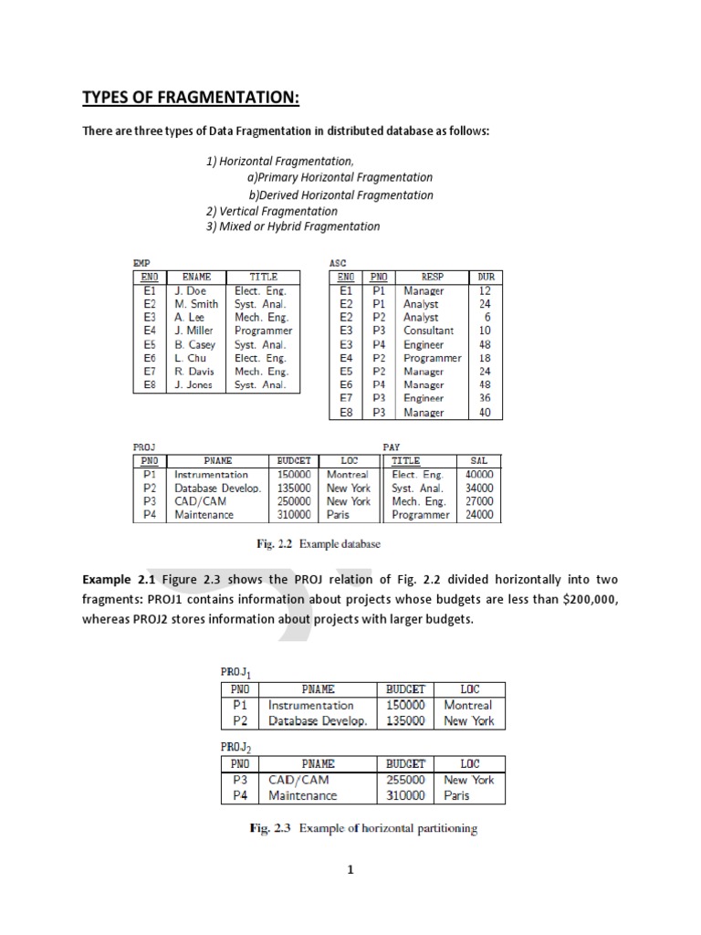 Types of Fragmentation:: There Are Three Types of Data Fragmentation in Distributed Database As ...