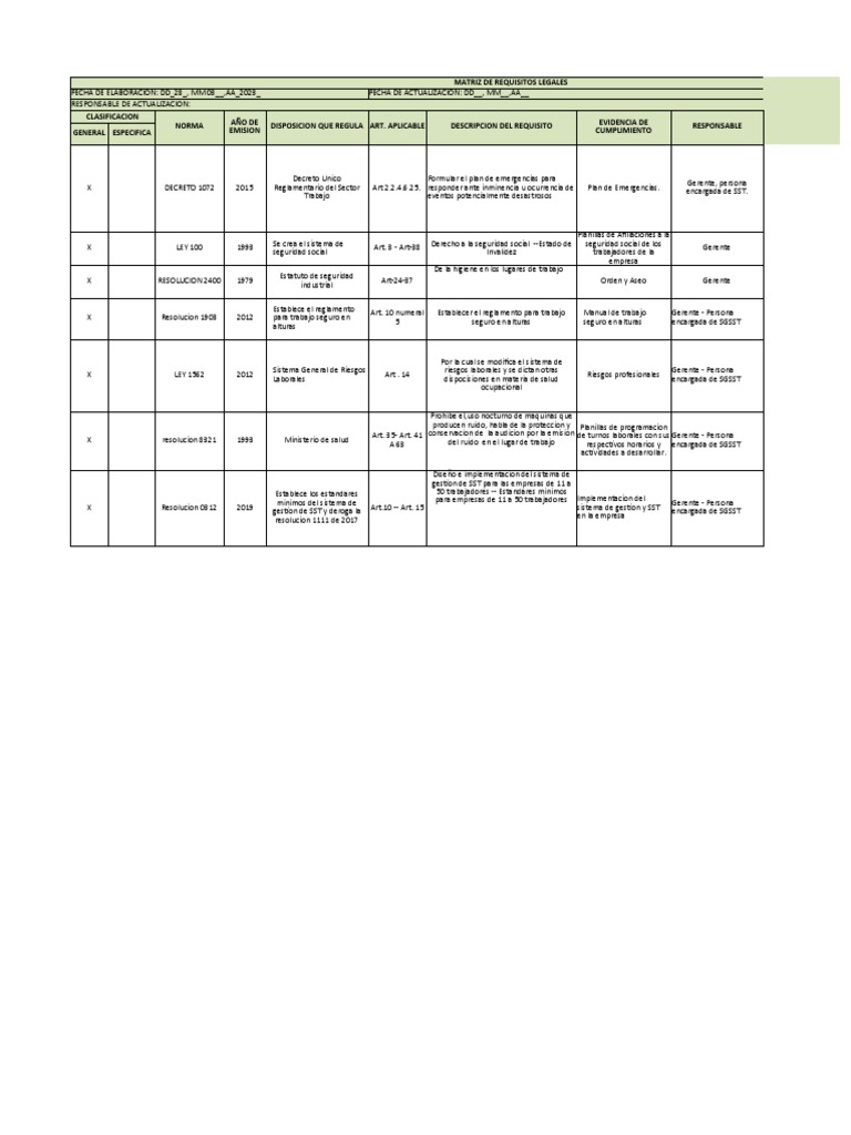 Matriz de requisitos legales en seguridad y salud ocupacional | PDF | Seguridad Social | Gobierno