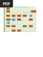 FLIPL Flowchart 041005 | PDF | Government | Justice