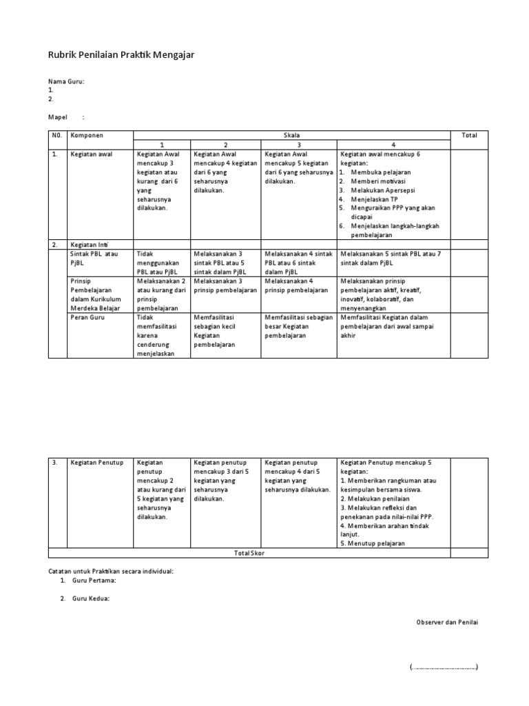 Contoh Rubrik Penilaian Praktik Mengajar | PDF