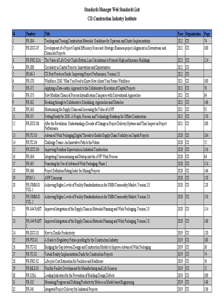 CII Standards for Construction Industry | PDF | Technology & Engineering