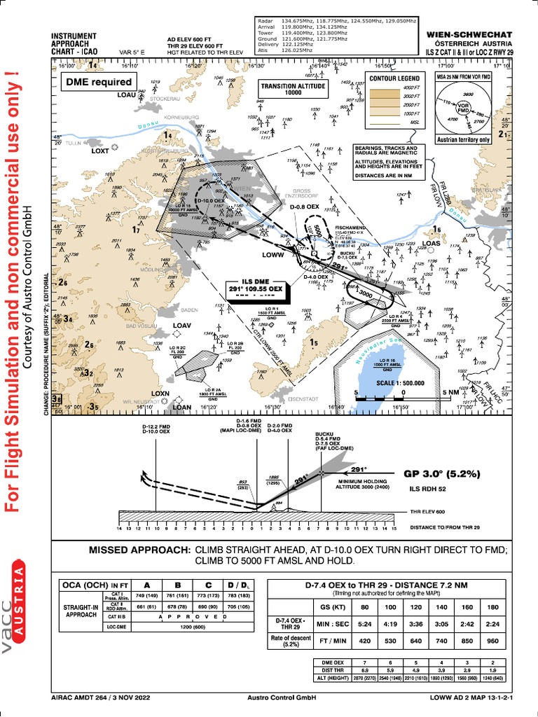 LOWW - Approach - ILS Z CAT II-III or LOC 29 - 03112022 | PDF