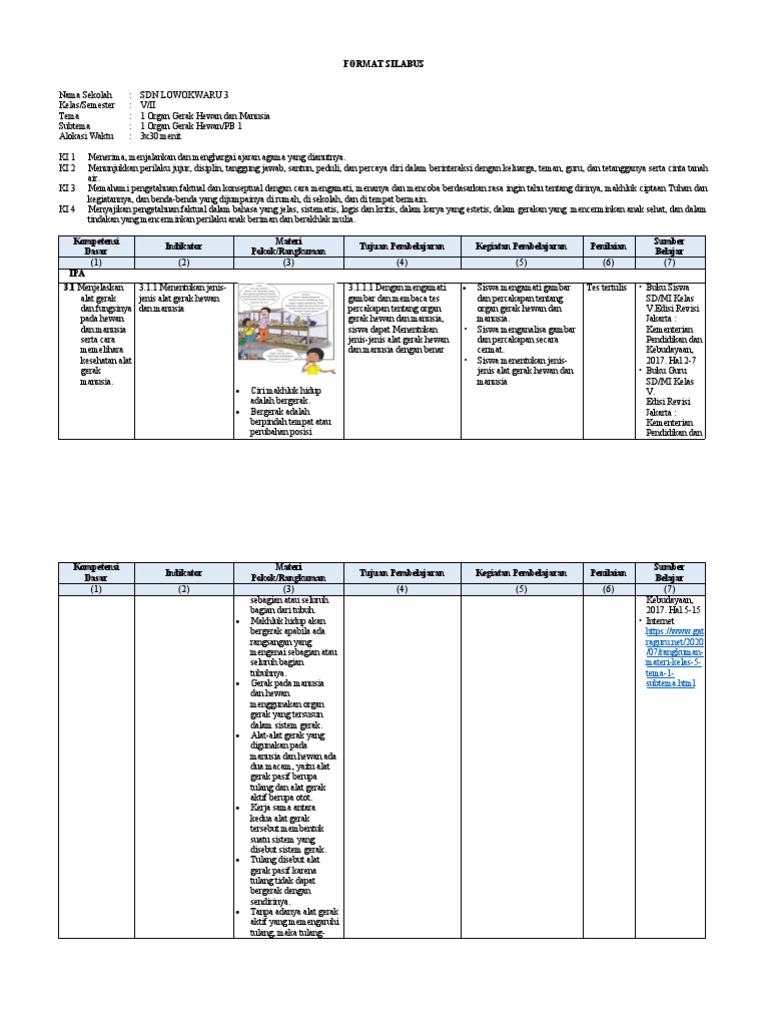 SILABUS KELAS 5 TEMA 1 SUBTEMA 1 PB 1 - ETI WAHYUNINGSIH, S.PD | PDF