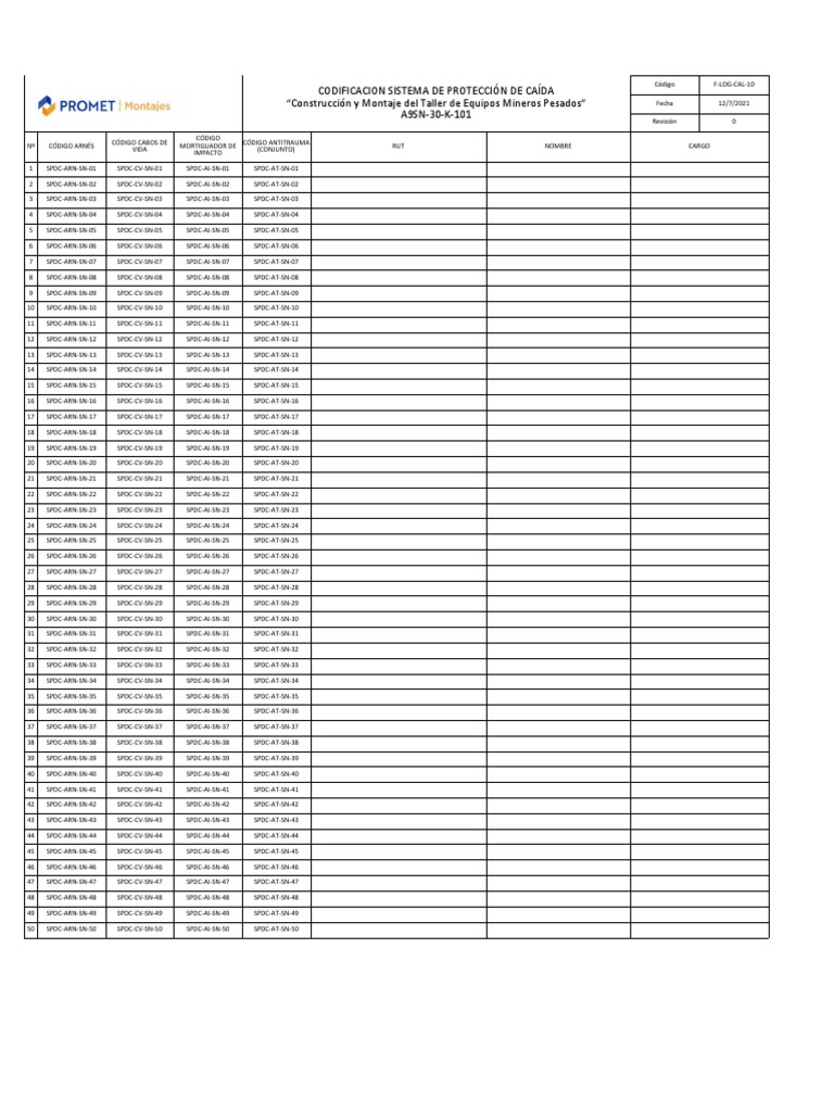 Códigos de Equipos Cisco EPP | PDF