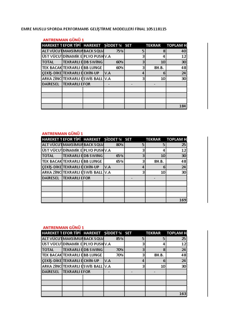 Antrenman Programi | PDF