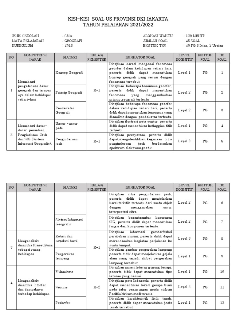 Kisi-Kisi US Geografi 2021 2022 | PDF
