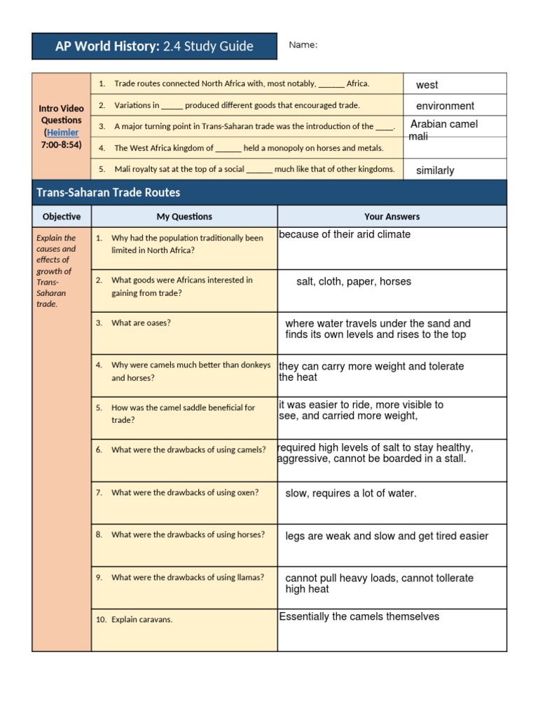 AP World History: 2.4 Study Guide: Trans-Saharan Trade Routes | PDF ...