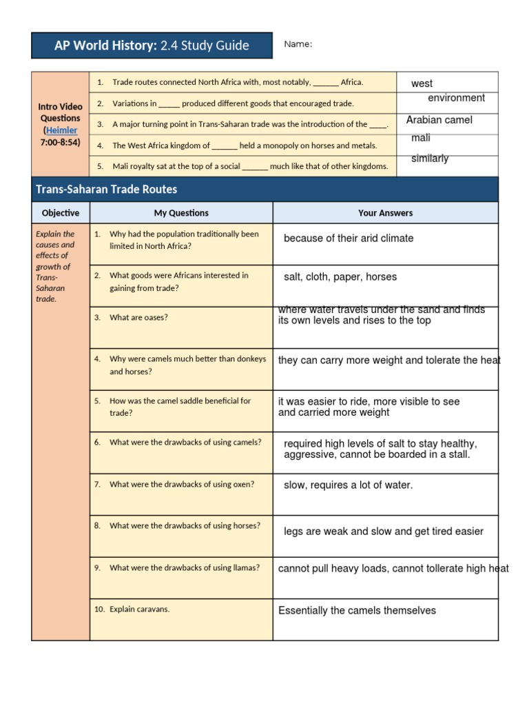 AP World History: 2.4 Study Guide: Trans-Saharan Trade Routes | PDF ...