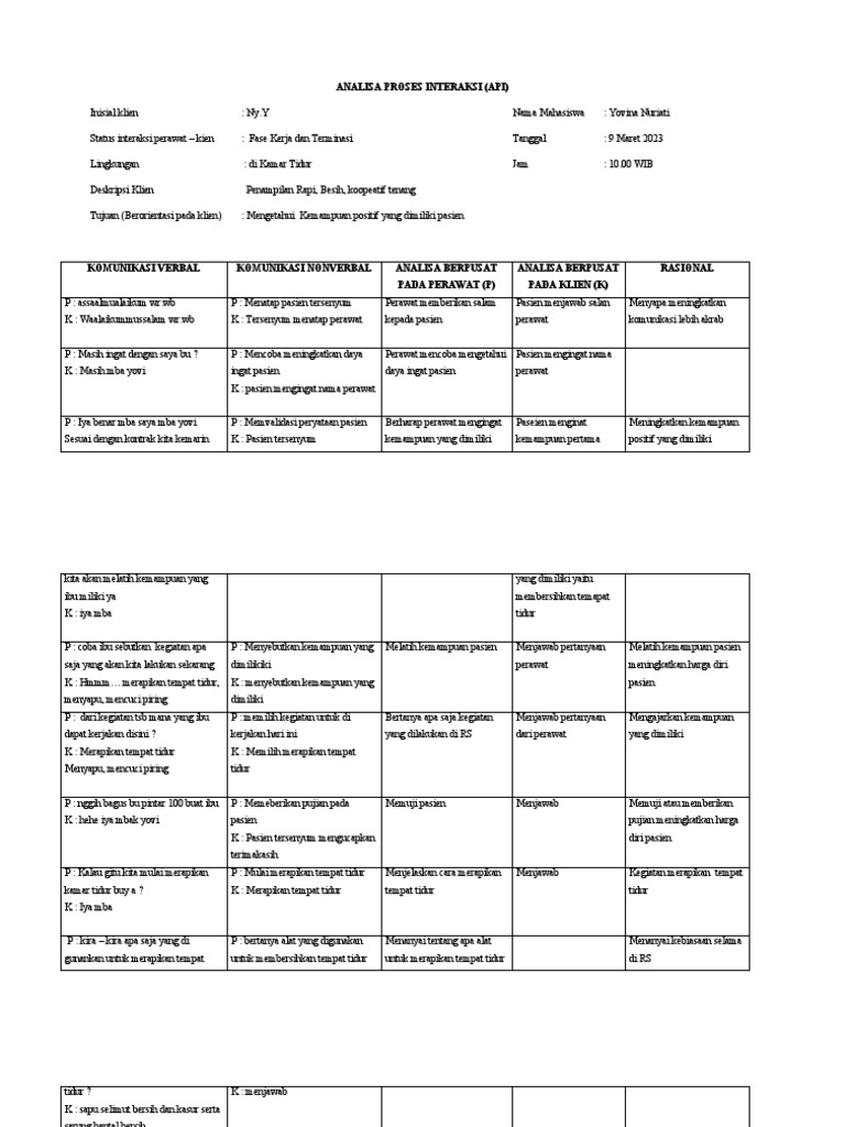 API HDR Yovina | PDF
