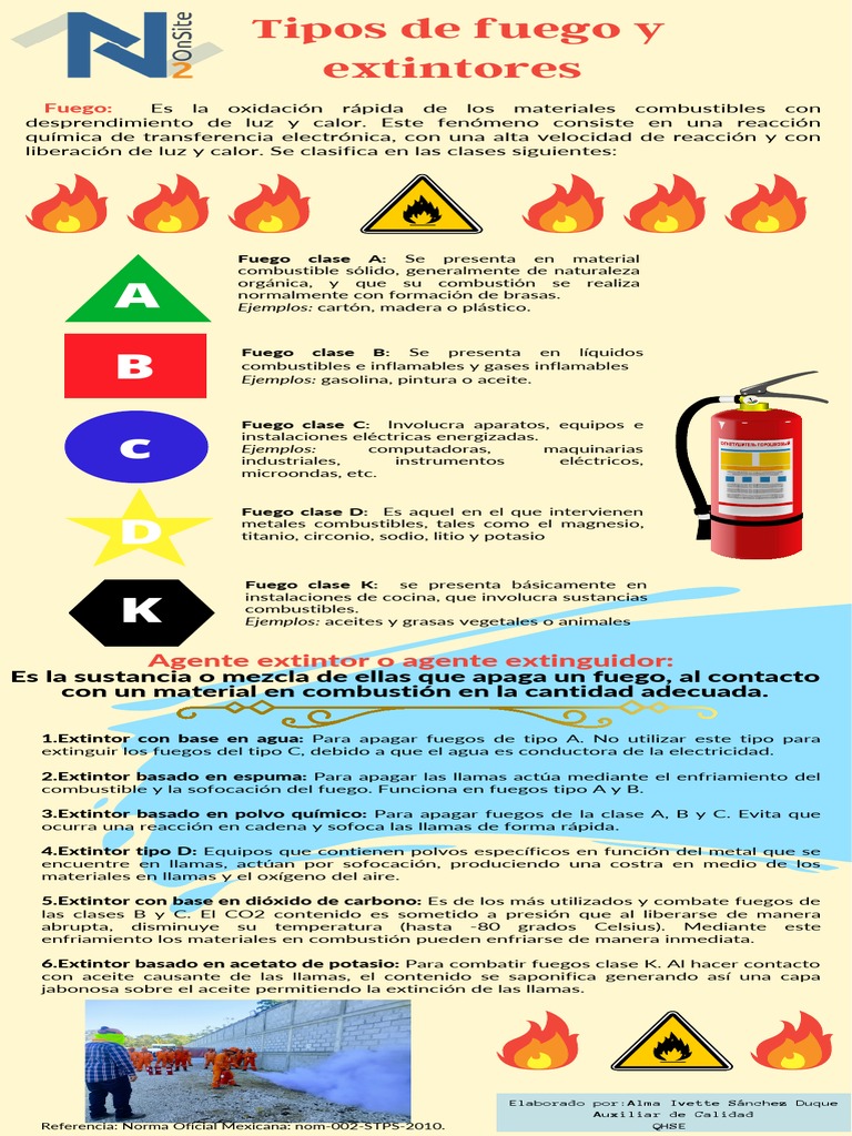 Tipos de Fuego y Extintores | PDF | Combustibles | Incendios