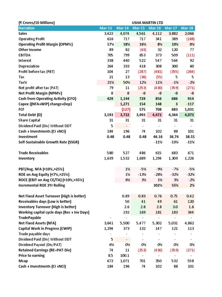 Narration Mar-13 Mar-14 Mar-15 Mar-16 Mar-17 Mar-18 | PDF | Equity (Finance) | Capital (Economics)