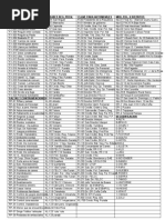 Codigos - Radio - Ponal. | PDF | Policía | Accion legal