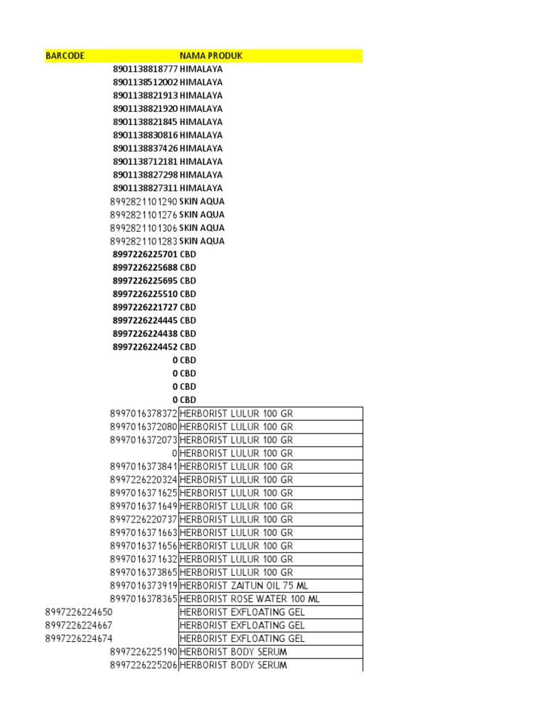 Data Final | PDF | Toiletry | Integumentary System