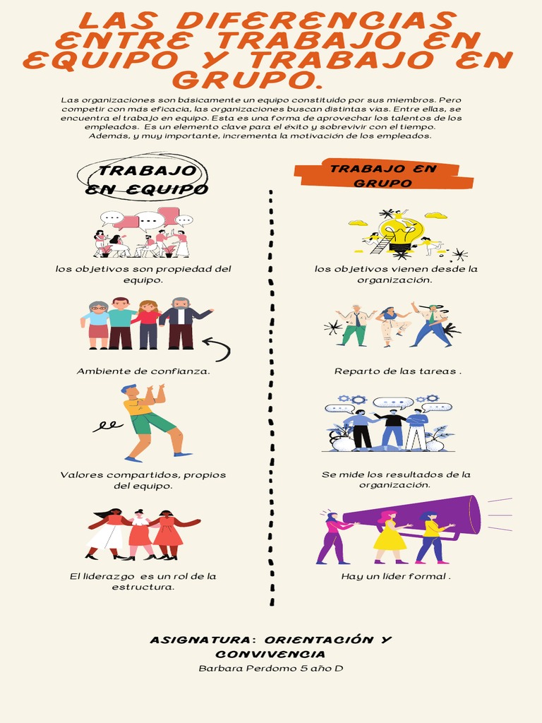 Las Diferencias Entre Trabajo en Equipo y Trabajo en Grupo. | PDF