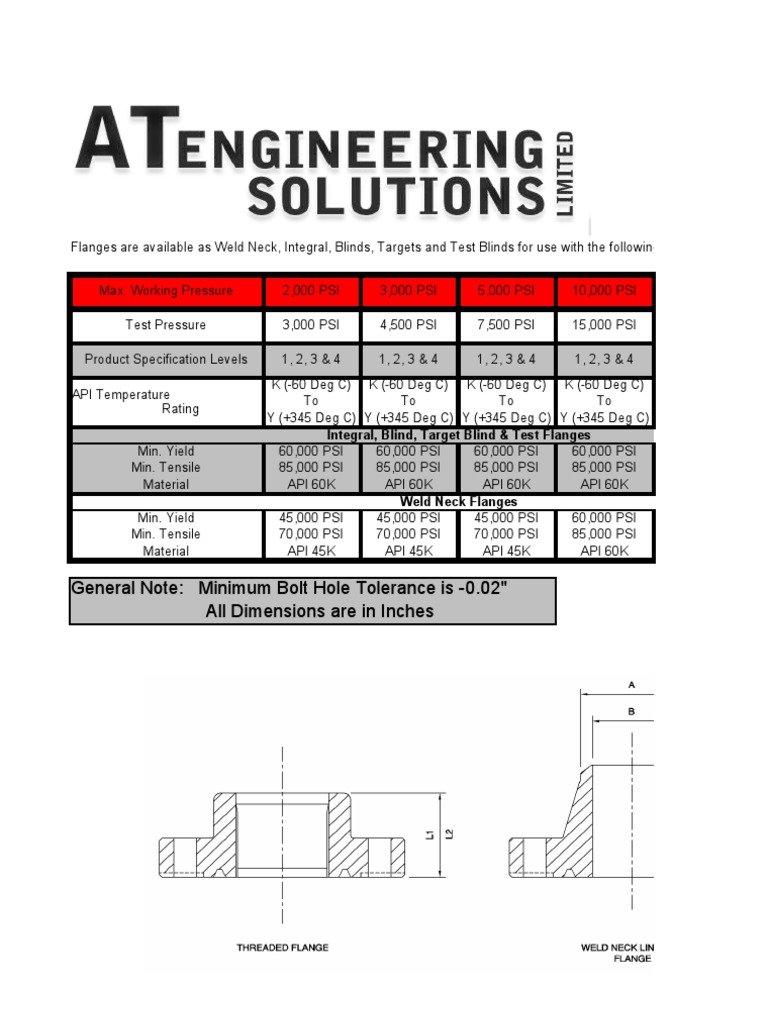 Flange Specifications for High PSI Ratings | PDF | Pipe (Fluid ...
