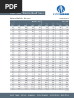 Tool Model: HY-3MXT: Pressure/Torque Conversion Chart | PDF ...