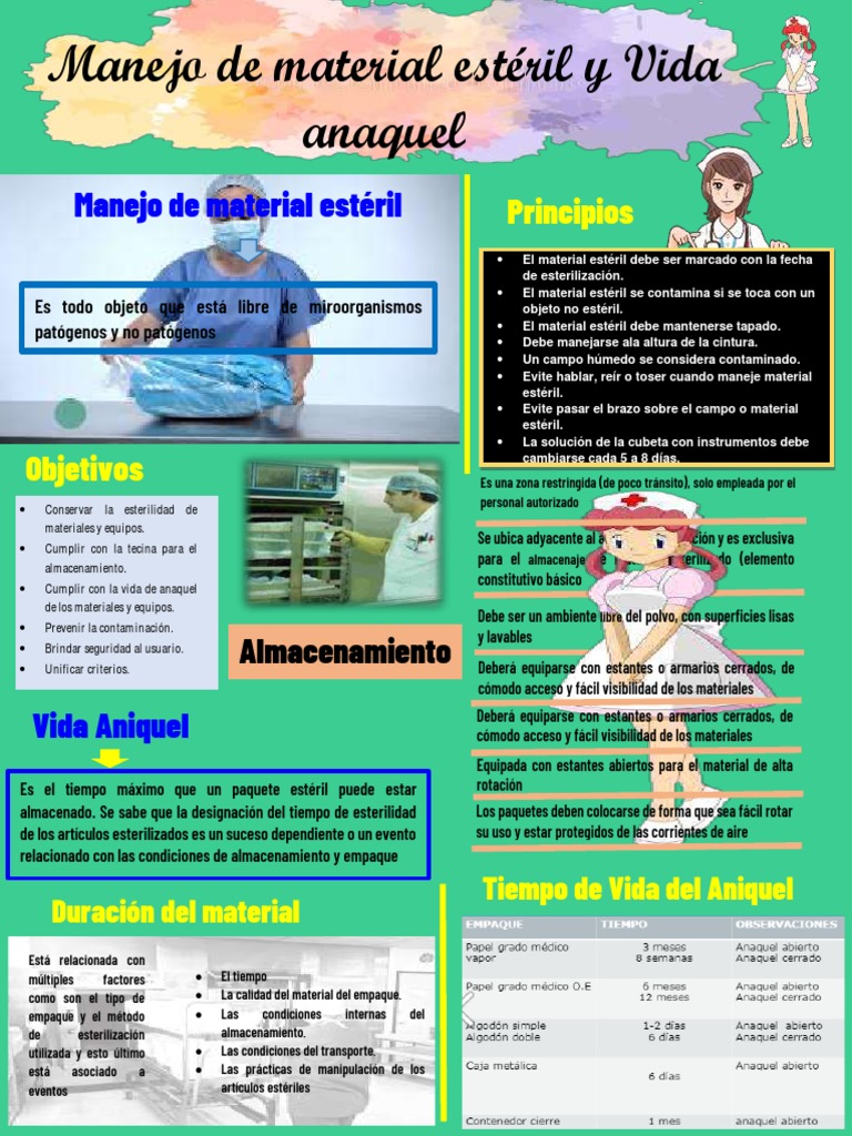 Infografia Material Esteril y Aniquel | PDF | Esterilización ...