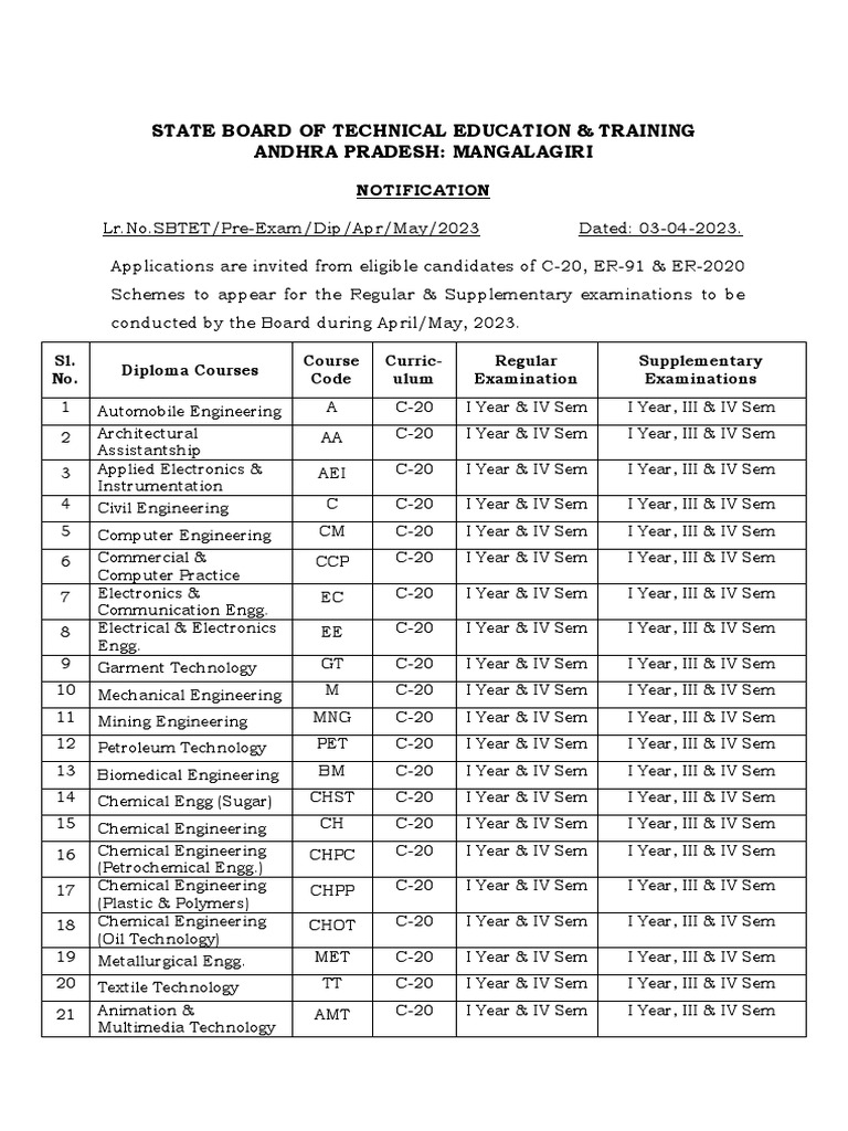 AP SBTET Diploma Examination Notification - April/May 2023 | PDF ...