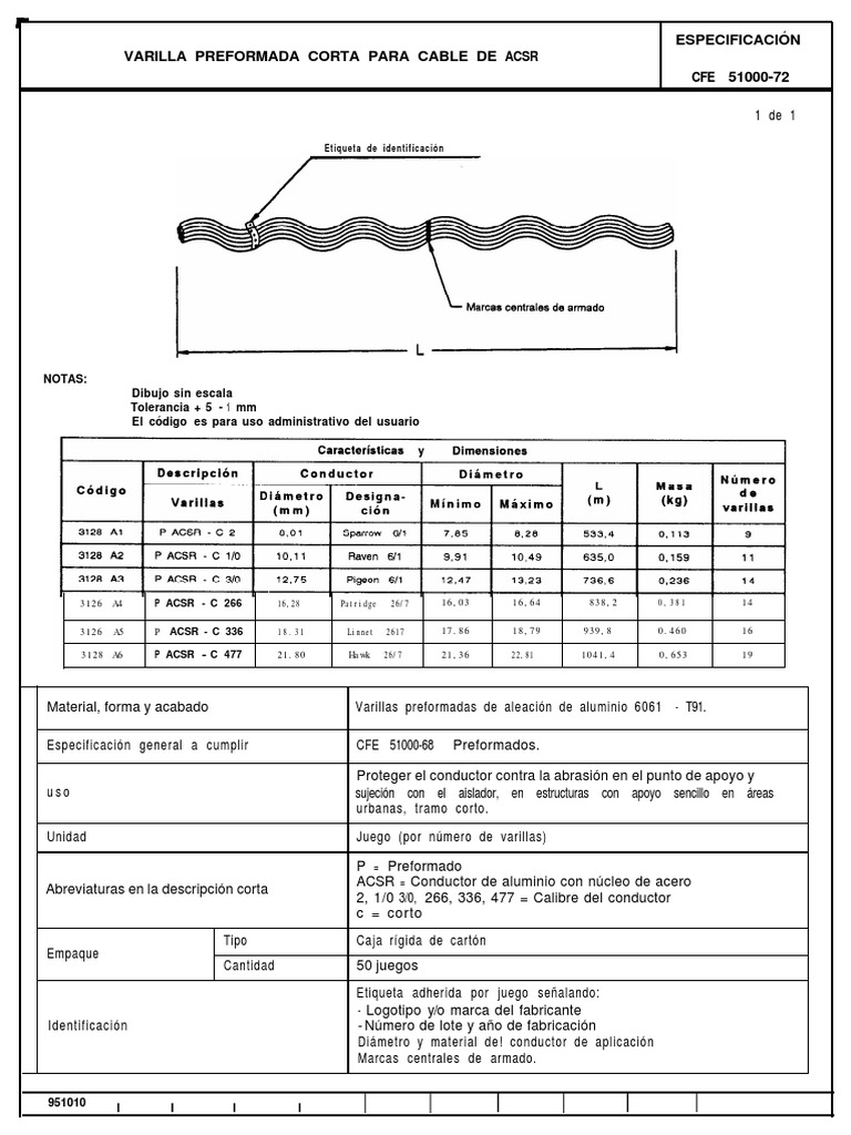 I I I I: Especificación Varilla Preformada Corta para Cable de Acsr CFE ...